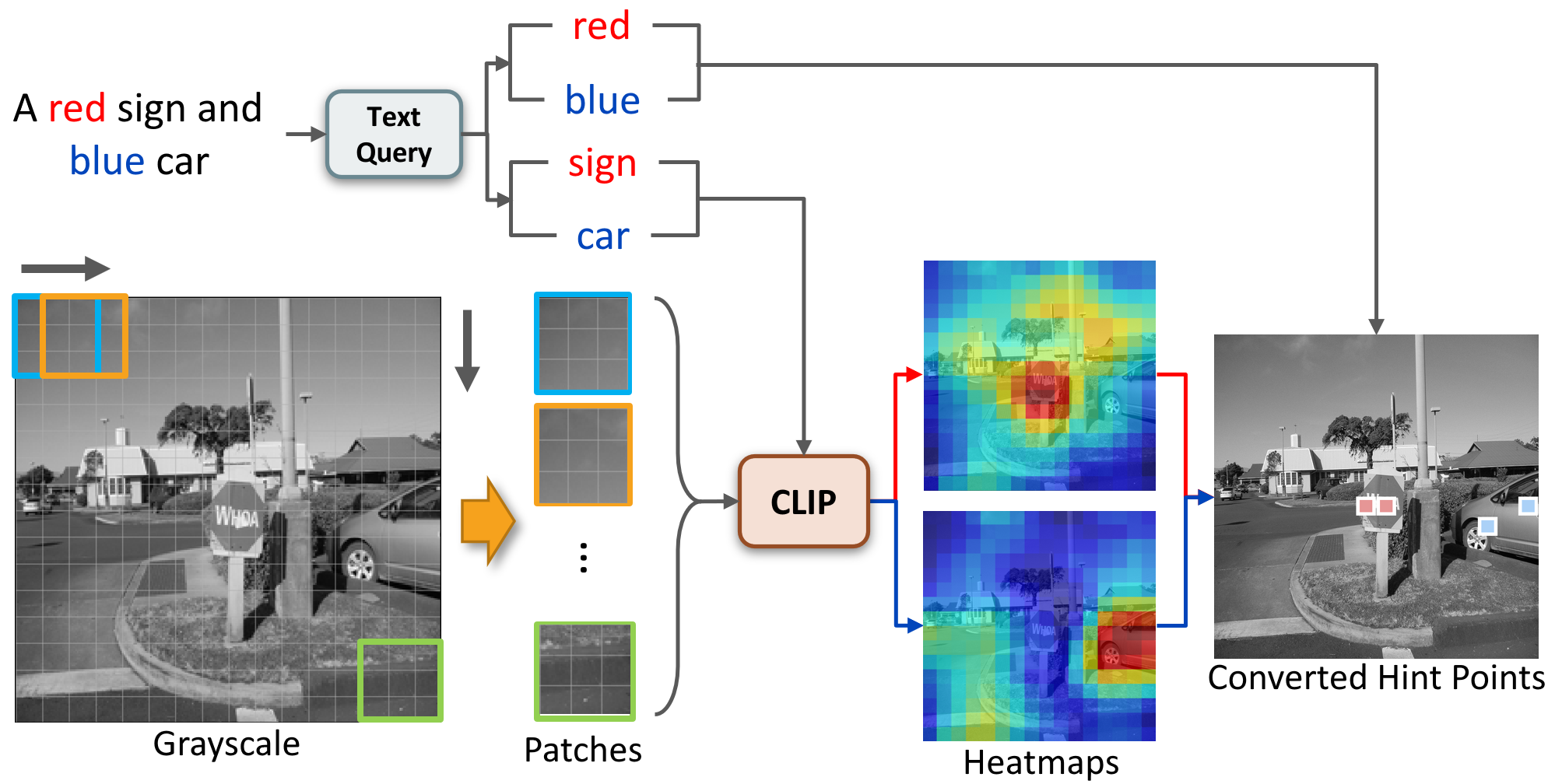 UniColor: A Unified Framework for Multi-Modal Colorization with Transformer | DeepAI