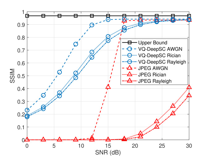 Vector Quantized Semantic Communication System Deepai
