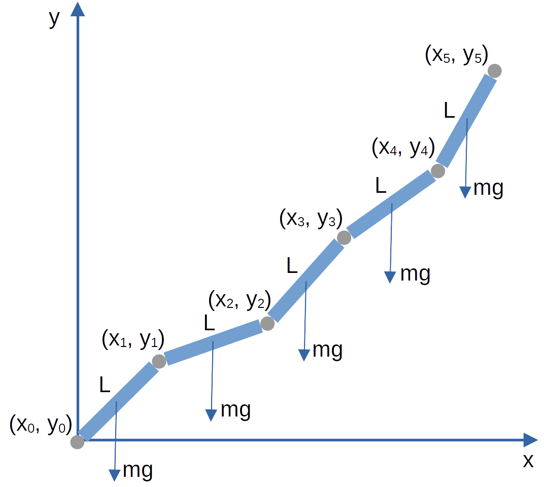 Learning Rigid Body Dynamics With Lagrangian Graph Neural Network Deepai