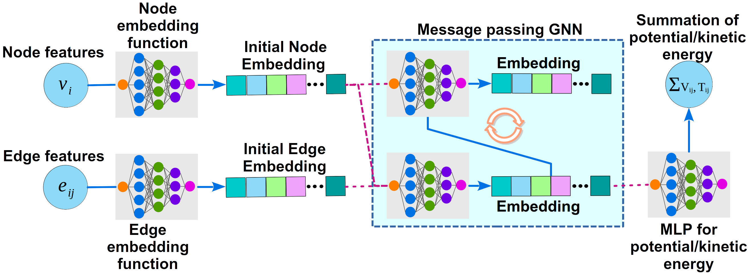 Learning Rigid Body Dynamics With Lagrangian Graph Neural Network Deepai
