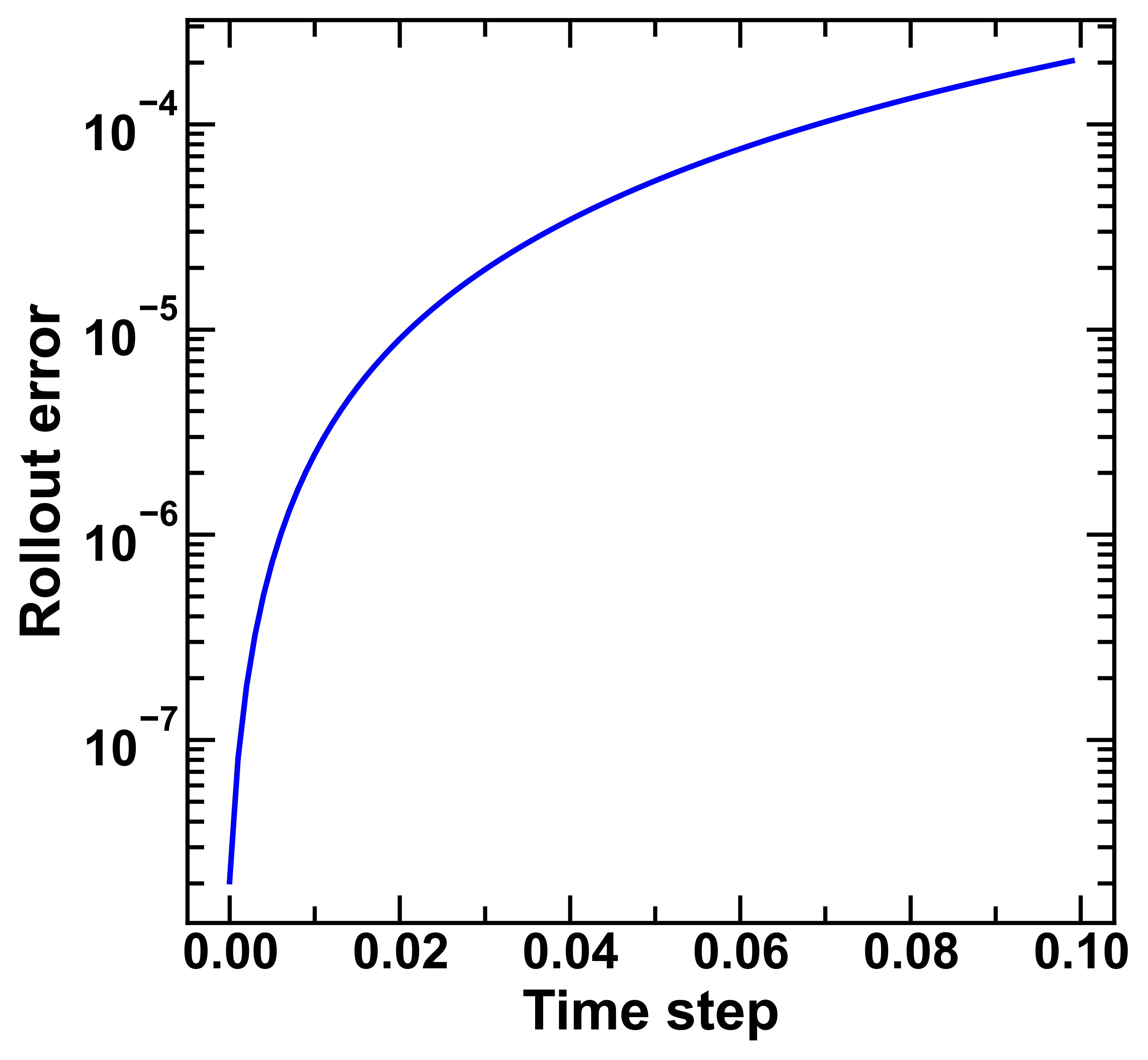 Learning Rigid Body Dynamics With Lagrangian Graph Neural Network Deepai