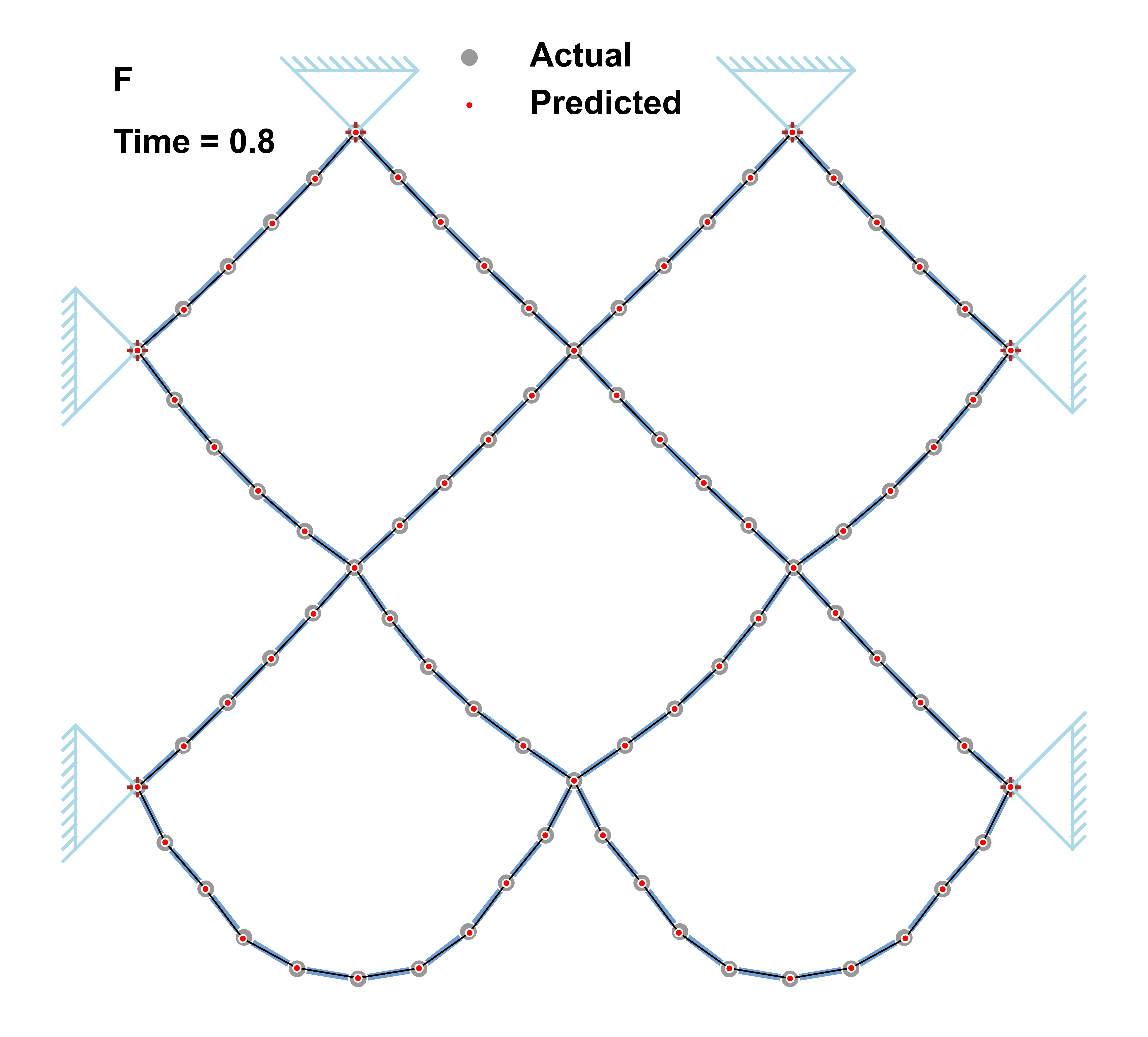 Learning Rigid Body Dynamics with Lagrangian Graph Neural Network | DeepAI