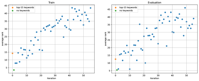Best Prompts for Text-to-Image Models and How to Find Them | DeepAI