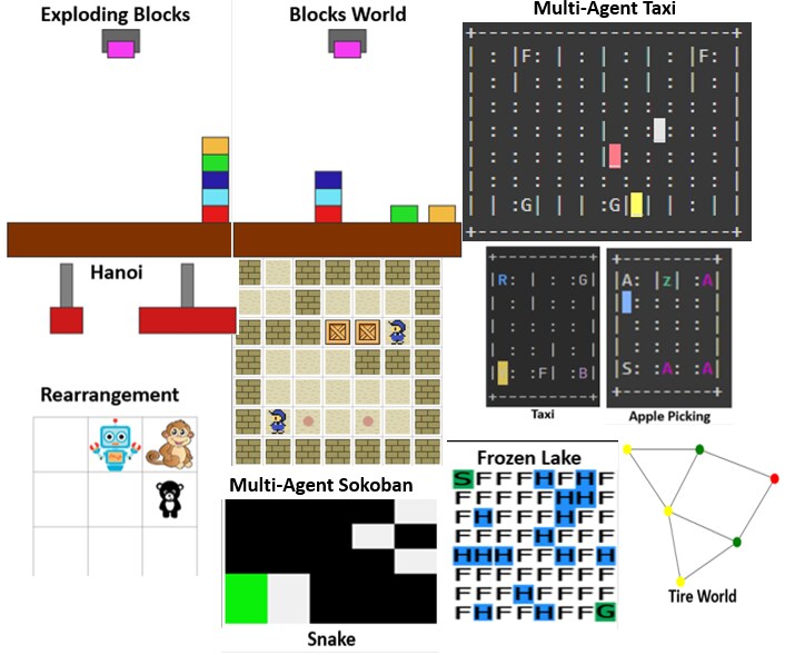 Explainable Reinforcement Learning Via Model Transforms Deepai
