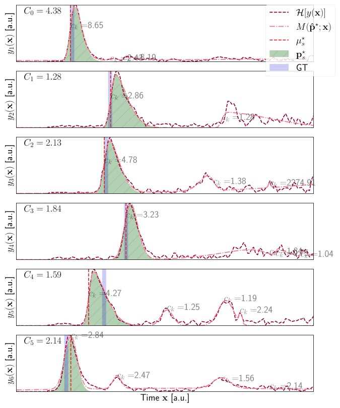 Multimodal Exponentially Modified Gaussian Oscillators | DeepAI