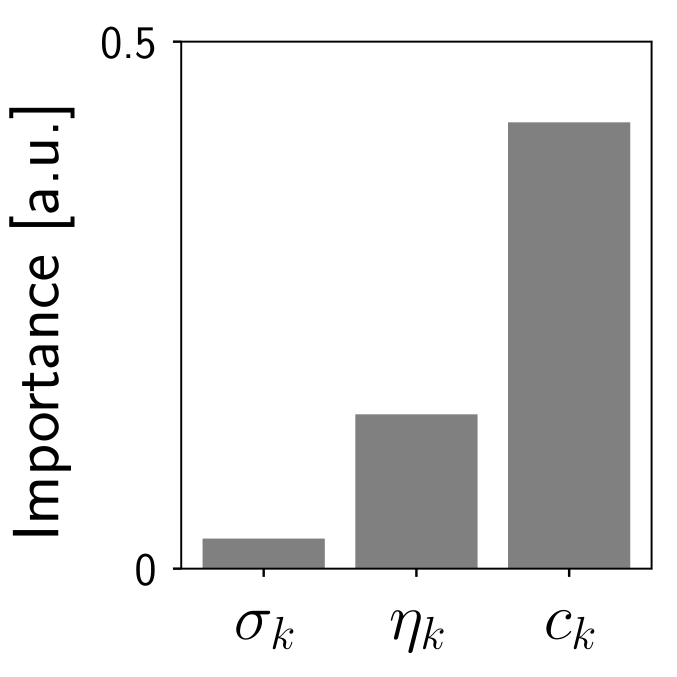 Multimodal Exponentially Modified Gaussian Oscillators | DeepAI