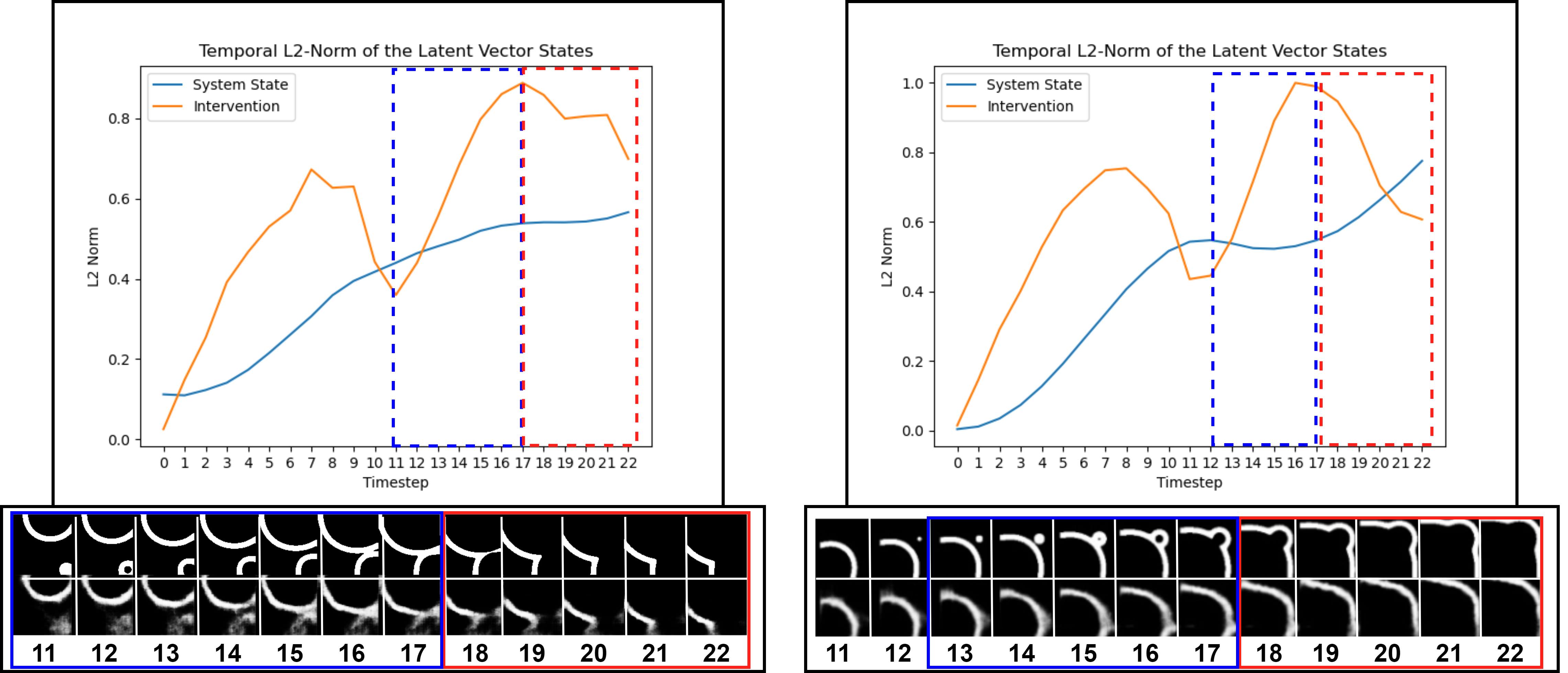 Neural State Space Modeling With Latent Causal Effect Disentanglement Deepai
