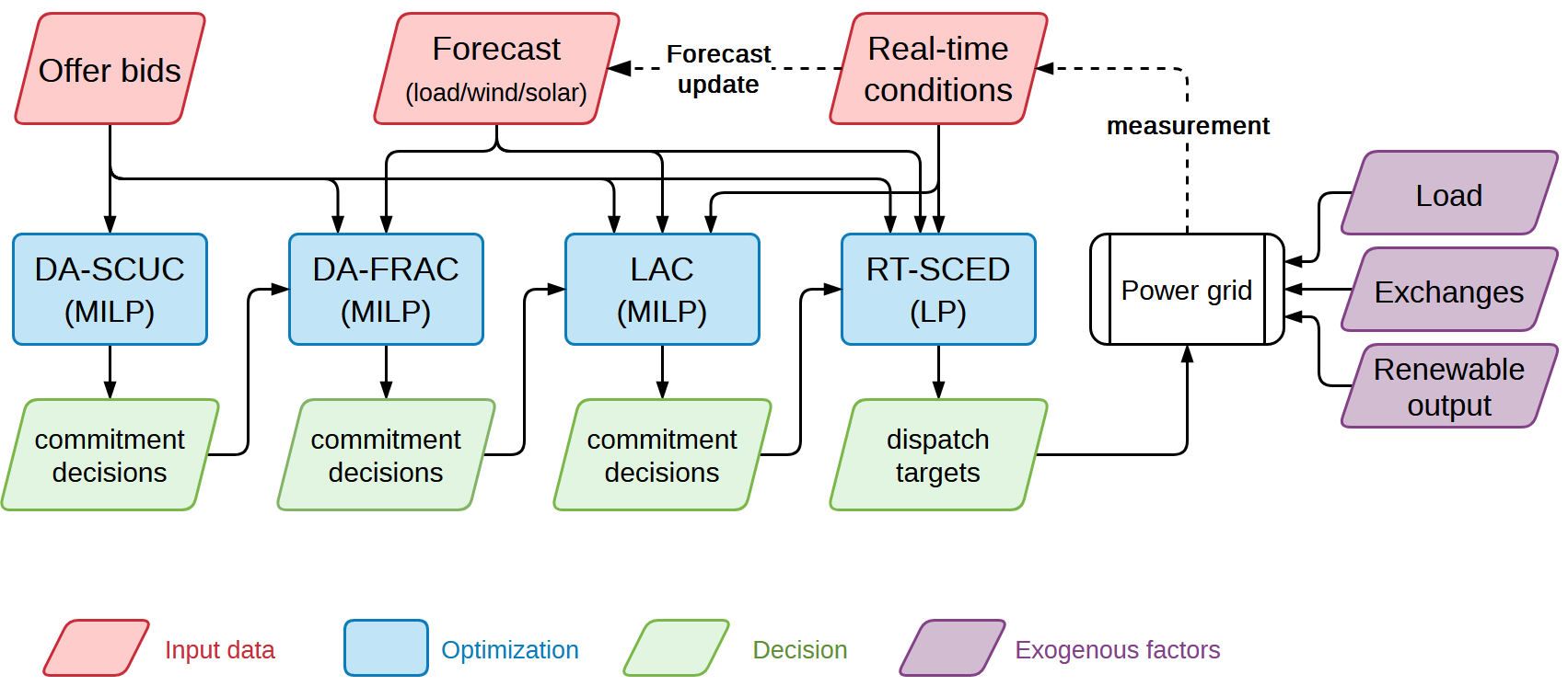 Just-In-Time Learning for Operational Risk Assessment in Power Grids ...
