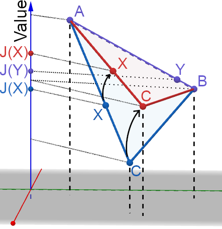 Defining and Characterizing Reward Hacking | DeepAI