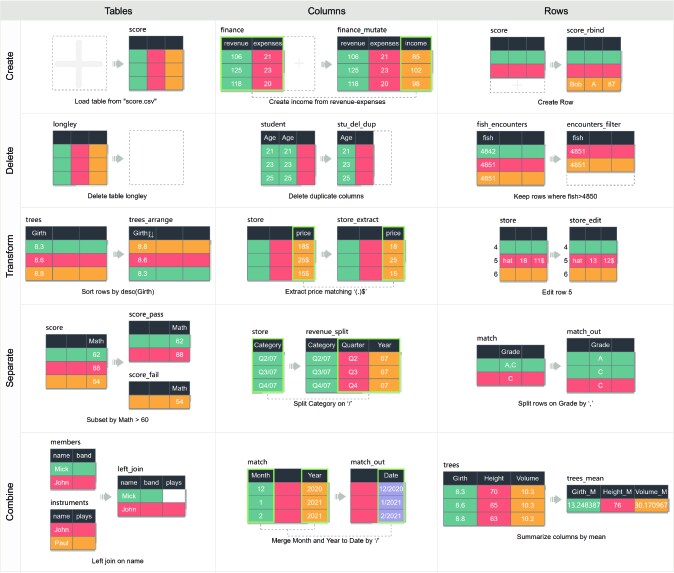Visualizing the Scripts of Data Wrangling with SOMNUS | DeepAI