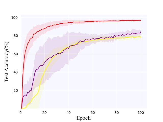 Class-Imbalanced Complementary-Label Learning via Weighted Loss | DeepAI