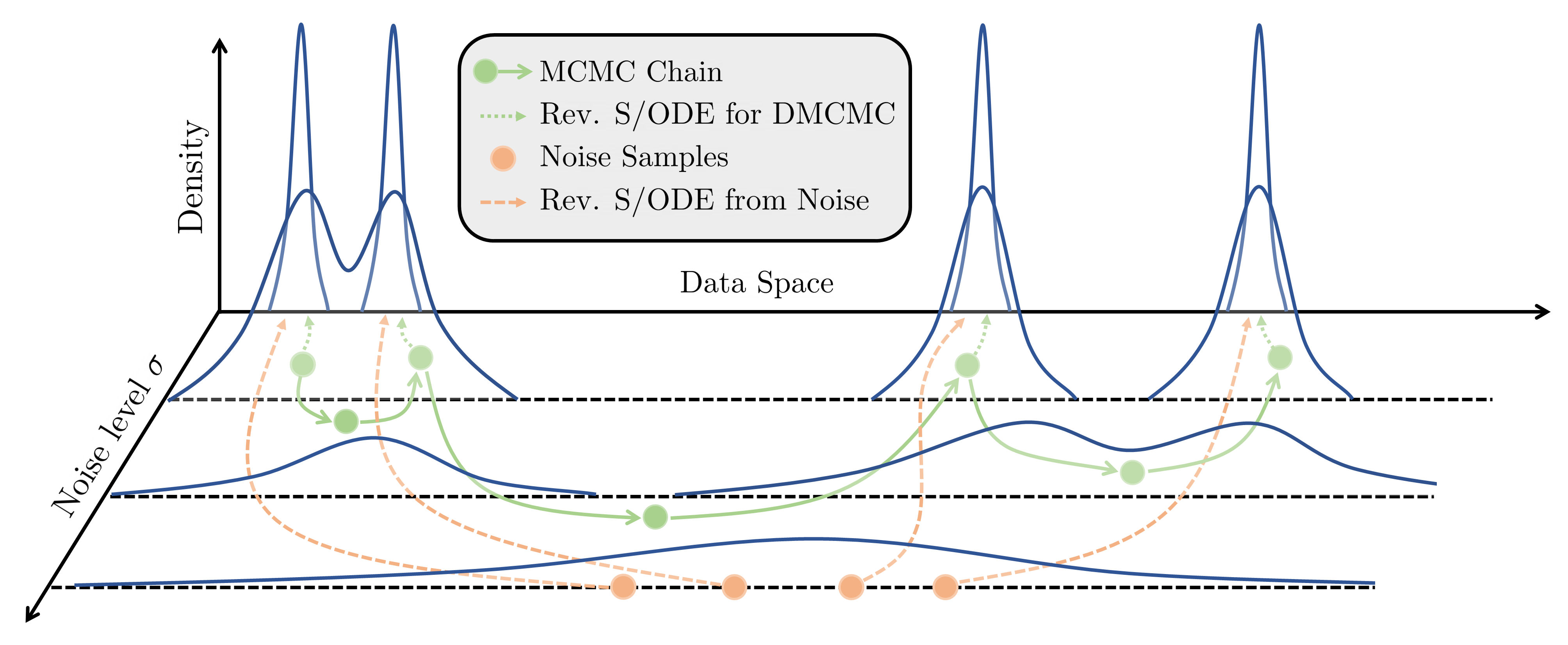 Denoising MCMC for Accelerating Diffusion-Based Generative Models | DeepAI