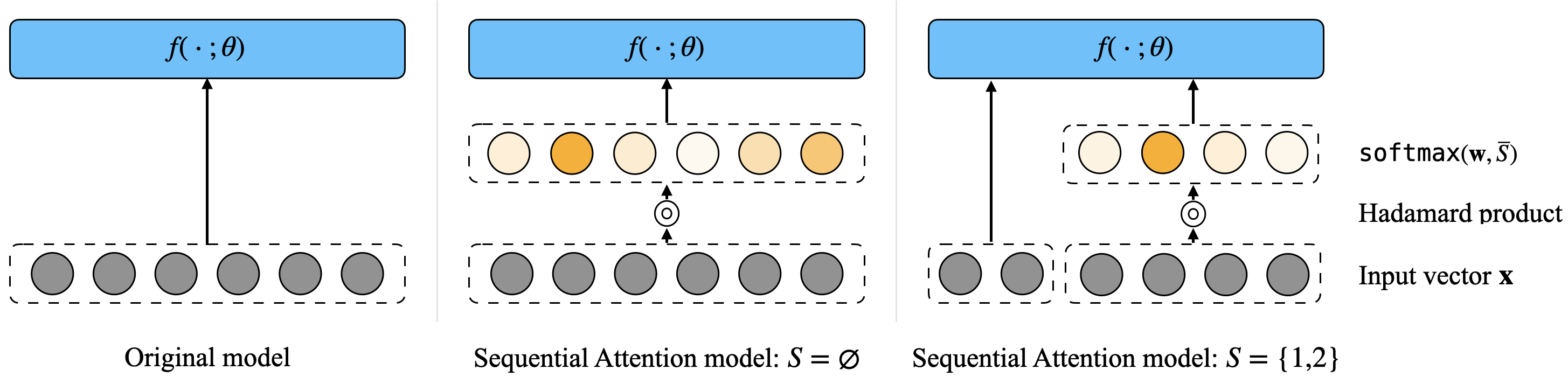 Sequential Attention for Feature Selection | DeepAI Sequential Attention for Feature Selection | DeepAI