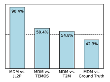 Human Motion Diffusion Model | DeepAI