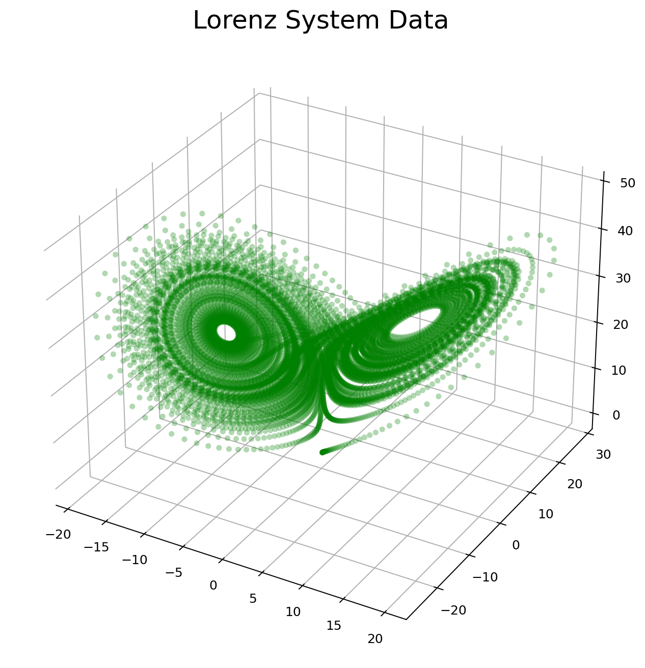 Neural Integral Equations | DeepAI