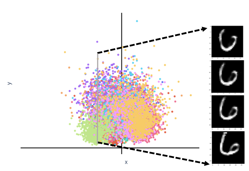 Gm Vae Representation Learning With Vae On Gaussian Manifold Deepai