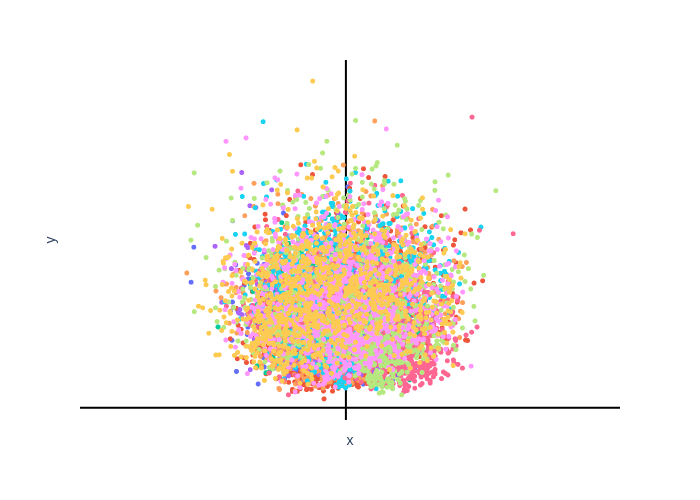 GM-VAE: Representation Learning with VAE on Gaussian Manifold | DeepAI