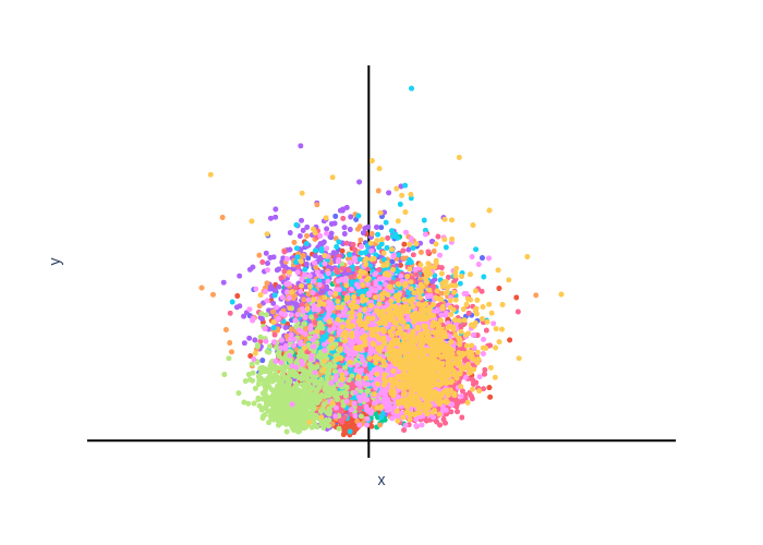 GM-VAE: Representation Learning with VAE on Gaussian Manifold | DeepAI