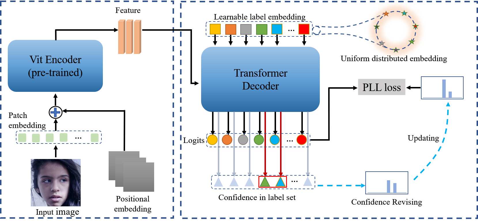 Rethinking the Learning Paradigm for Facial Expression Recognition | DeepAI