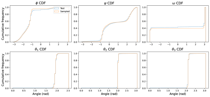 Protein structure generation via folding diffusion | DeepAI