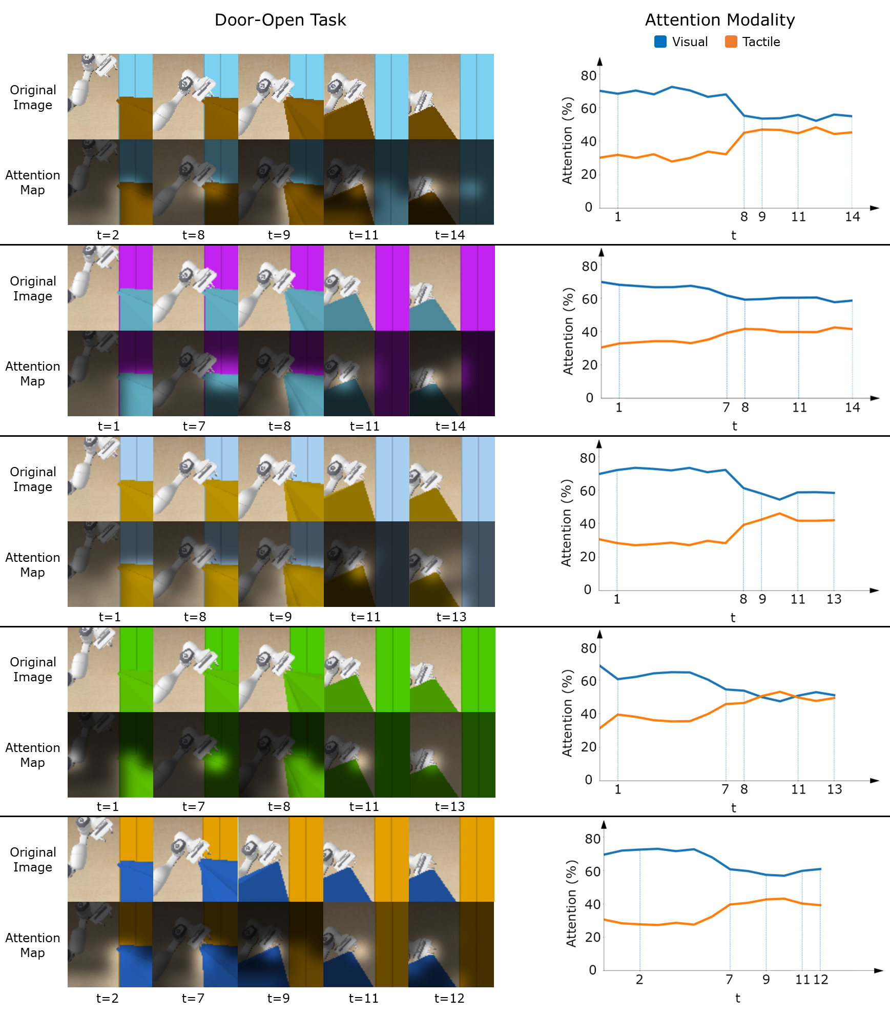 Visuo Tactile Transformers For Manipulation Deepai