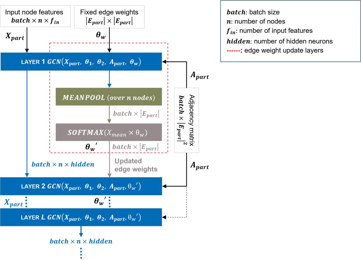 Gait-based Age Group Classification with Adaptive Graph Neural Network | DeepAI