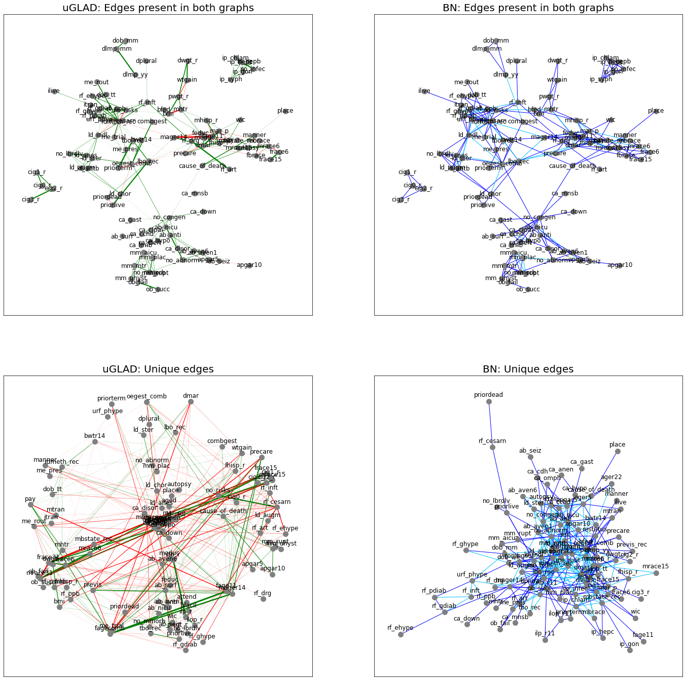 Neural Graphical Models | DeepAI