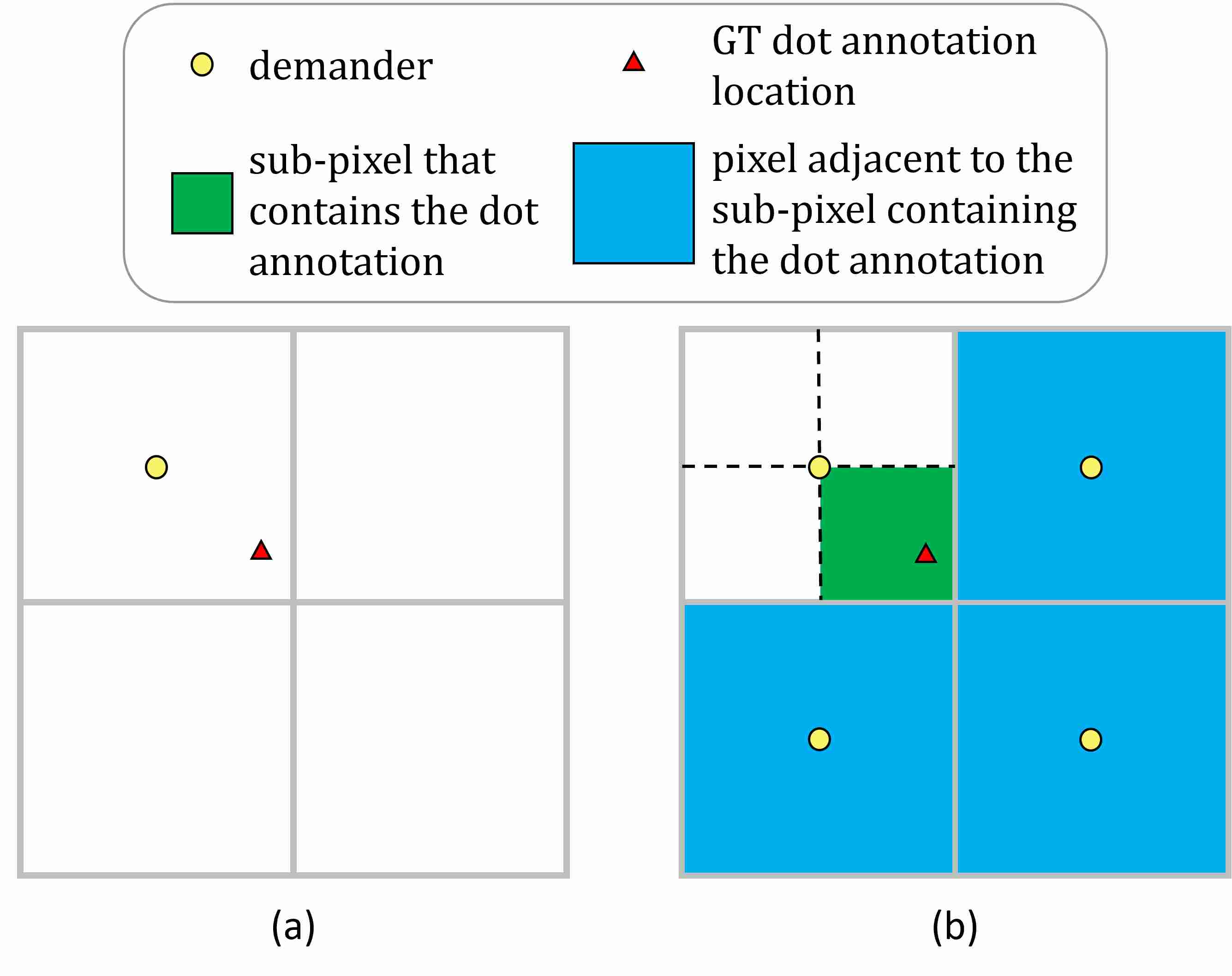 Heatmap Distribution Matching For Human Pose Estimation Deepai