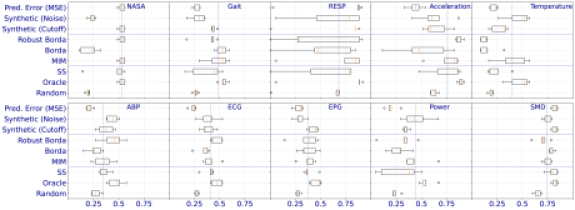 Unsupervised Model Selection For Time Series Anomaly Detection Deepai