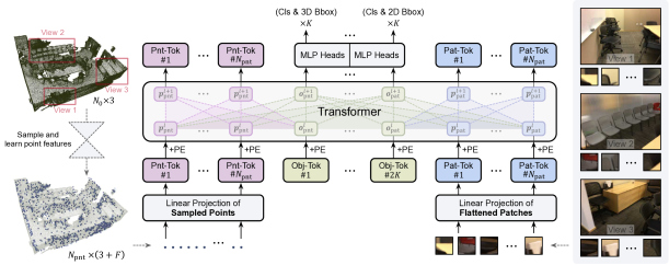 Bridged Transformer for Vision and Point Cloud 3D Object Detection | DeepAI