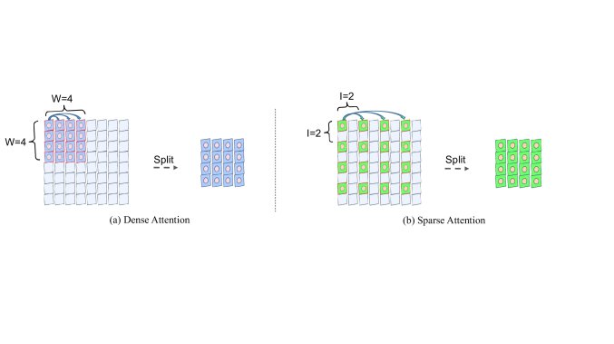 Accurate Image Restoration with Attention Retractable Transformer | DeepAI