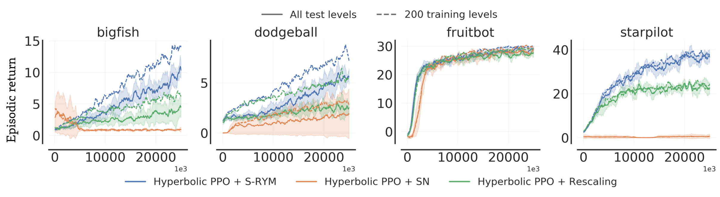 Hyperbolic Deep Reinforcement Learning | DeepAI