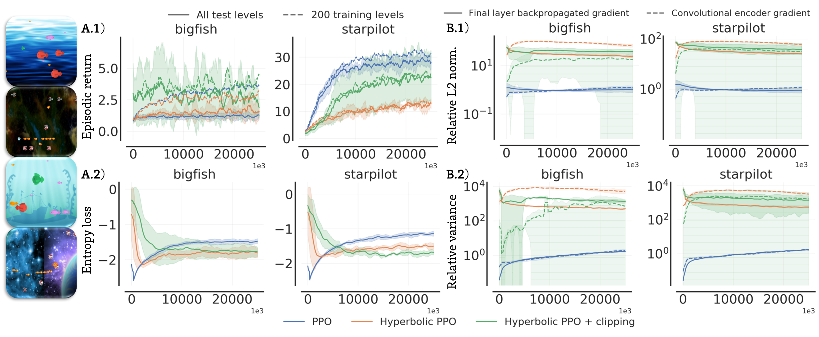 Hyperbolic Deep Reinforcement Learning | DeepAI