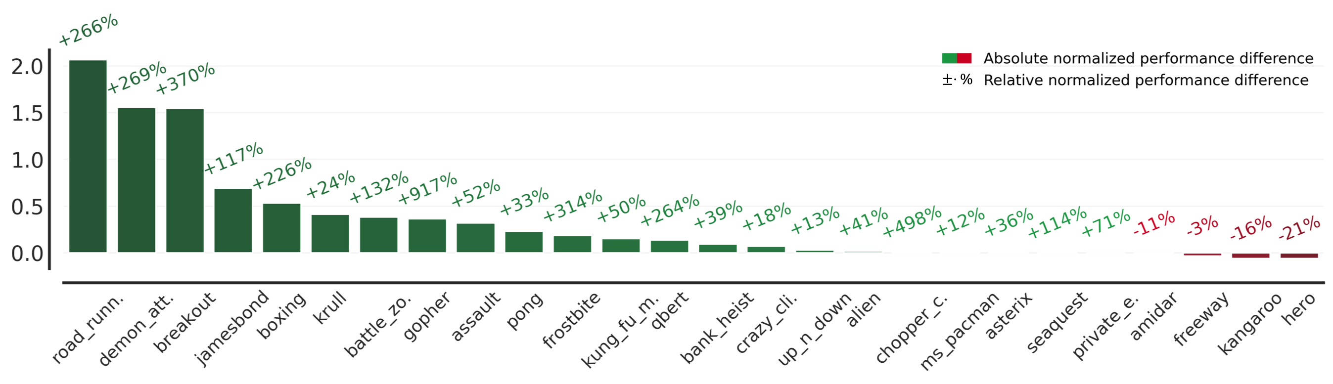 Hyperbolic Deep Reinforcement Learning | DeepAI