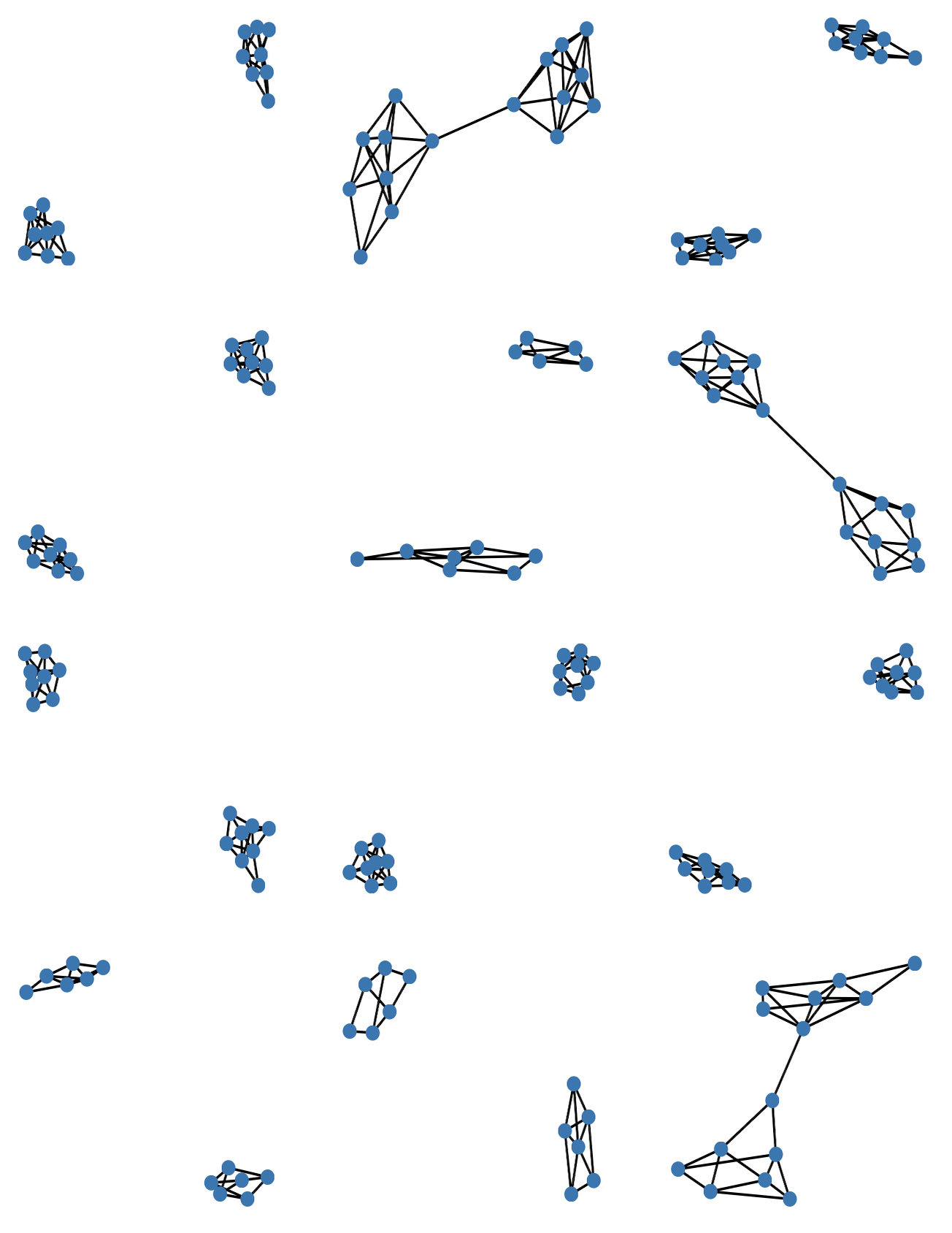 Diffusion Models For Graphs Benefit From Discrete State Spaces Deepai