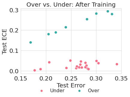 The Calibration Generalization Gap | DeepAI