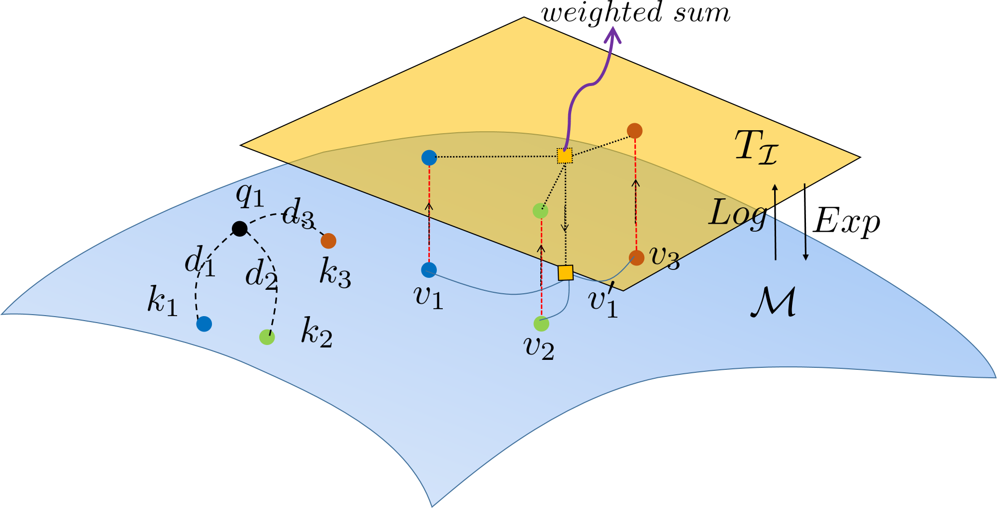 MAtt: A Manifold Attention Network for EEG Decoding | DeepAI