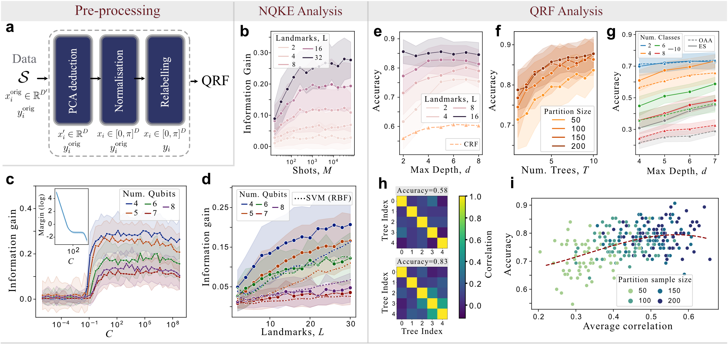 A kernel-based quantum random forest for improved classification | DeepAI