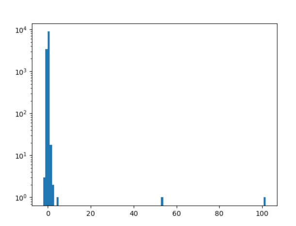 GLM-130B: An Open Bilingual Pre-trained Model | DeepAI
