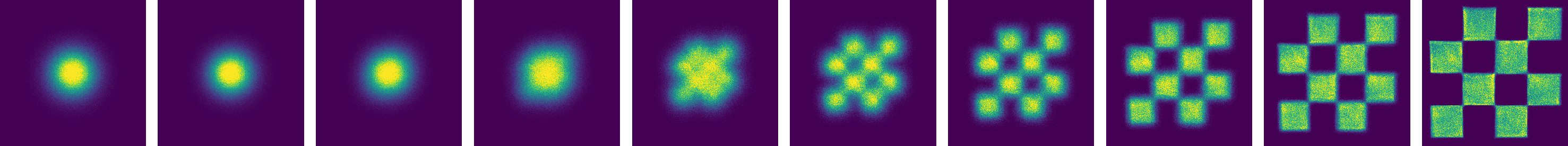 Flow Matching for Generative Modeling | DeepAI