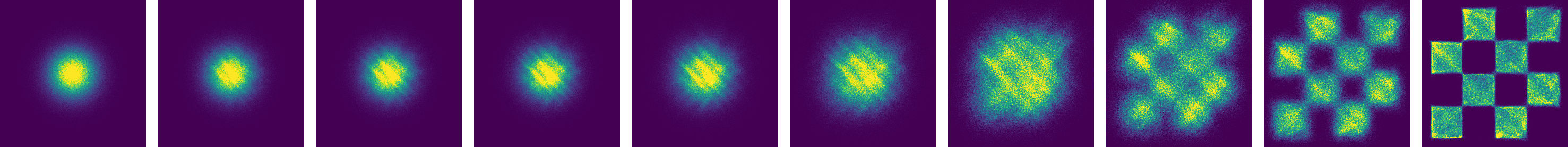 Flow Matching for Generative Modeling | DeepAI