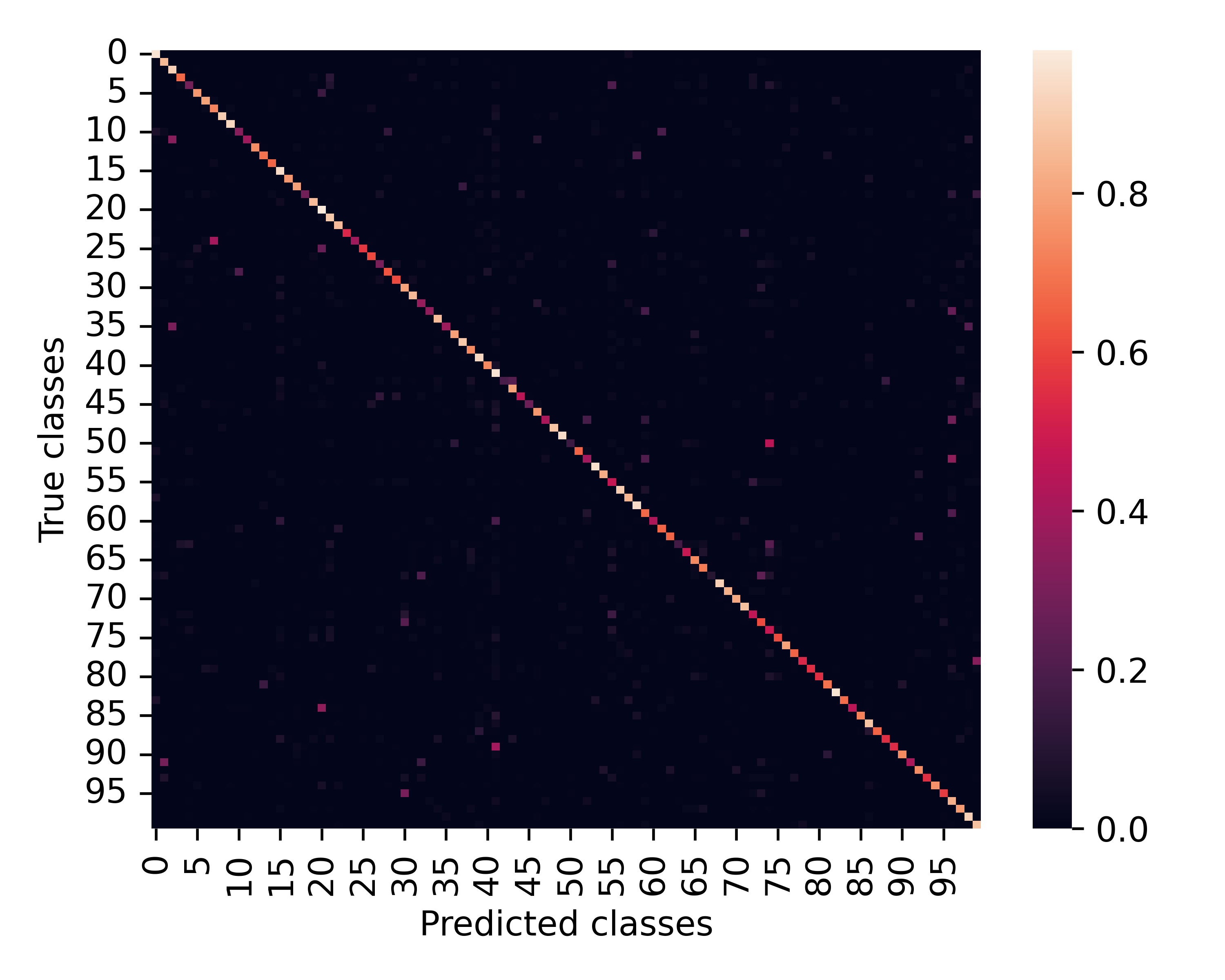 CLIP model is an Efficient Continual Learner | DeepAI