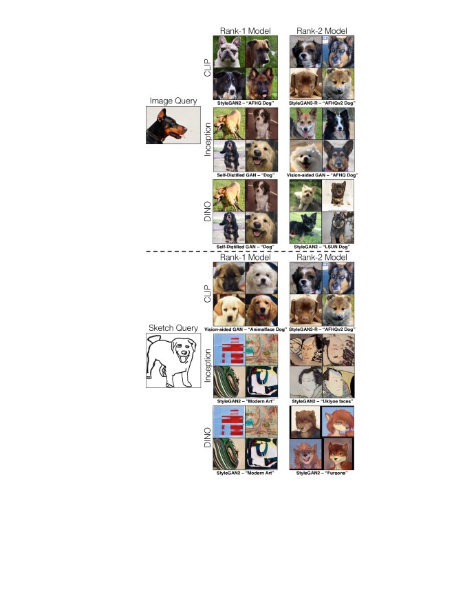 Content Based Search For Deep Generative Models Deepai 