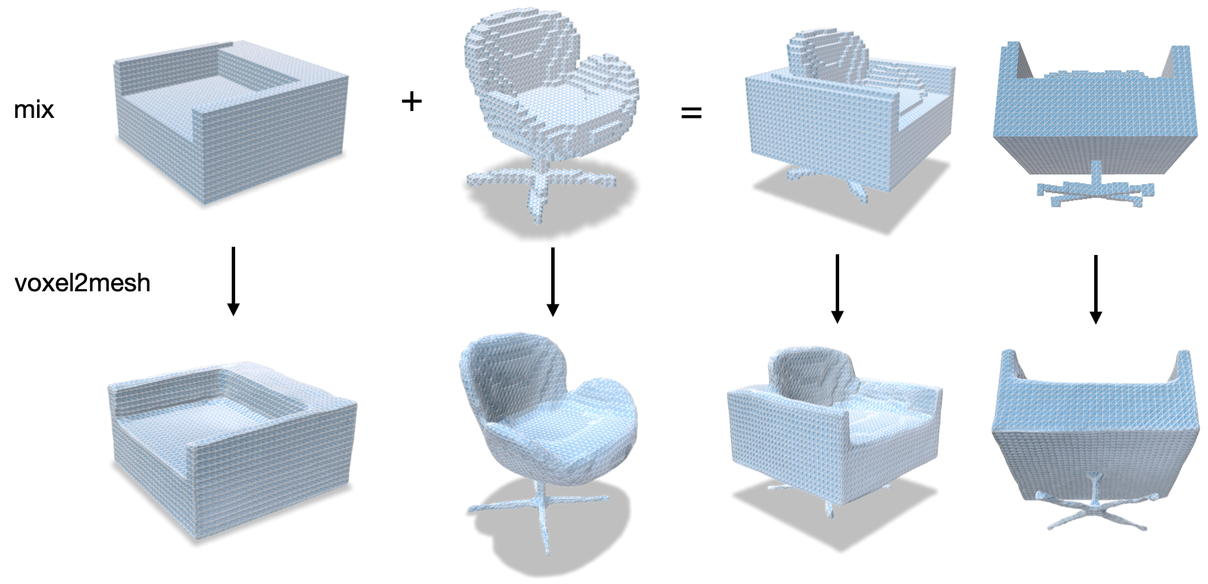 Neural Volumetric Mesh Generator | DeepAI