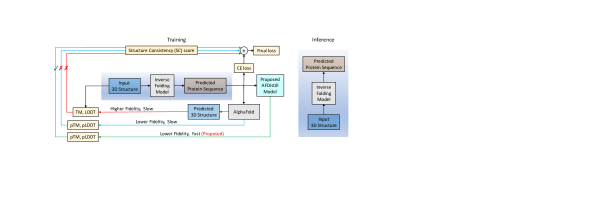 AlphaFold Distillation for Improved Inverse Protein Folding | DeepAI