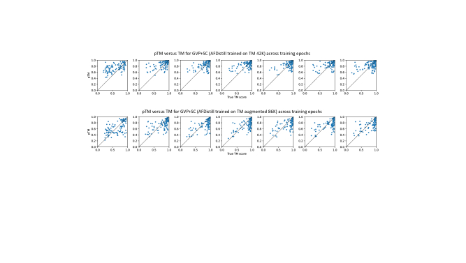 AlphaFold Distillation for Improved Inverse Protein Folding | DeepAI