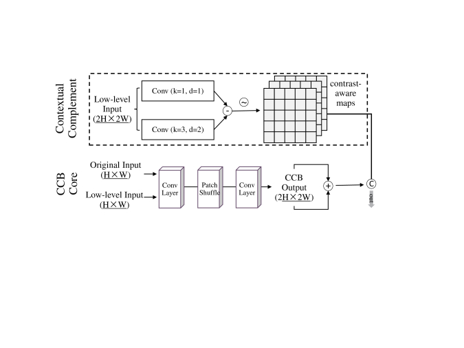 LW-ISP: A Lightweight Model with ISP and Deep Learning | DeepAI