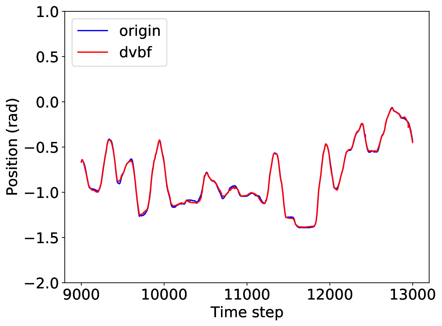 Ball-and-socket joint pose estimation using magnetic field | DeepAI
