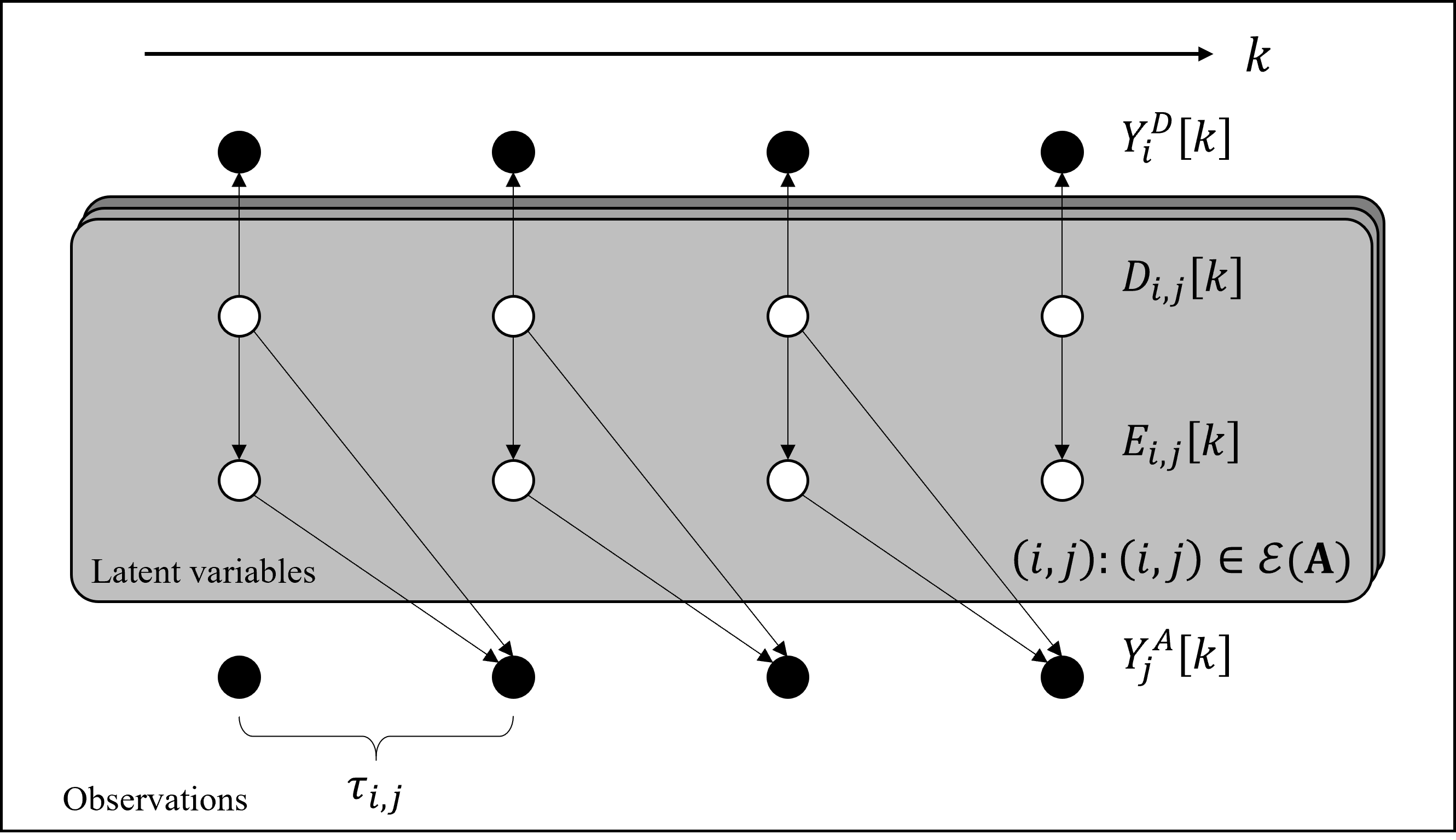 Network Topology Inference based on Timing Meta-Data | DeepAI