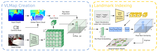 Visual Language Maps for Robot Navigation | DeepAI